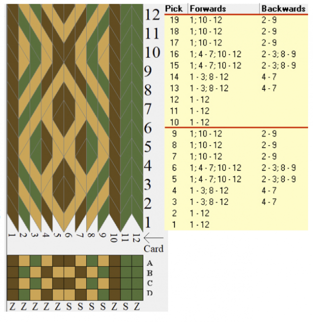 Deciphering Tablet Weaving Patterns | aercraft